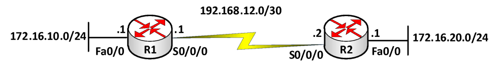 [Phần 2]RIP Là Gì? Hướng Dẫn Cấu Hình RIP (Routing Information Protocol ...