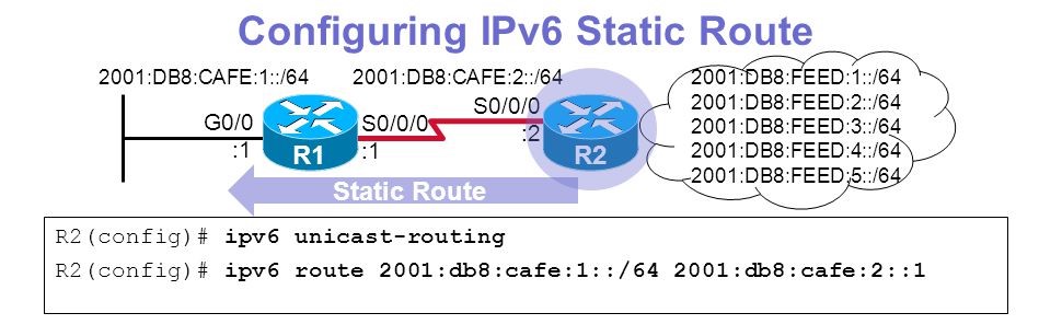 Chương 8. IPv6 ROUTING ( Tự Học CCNA ) - Máy Chủ Vật Lý - Chuyên Cung ...